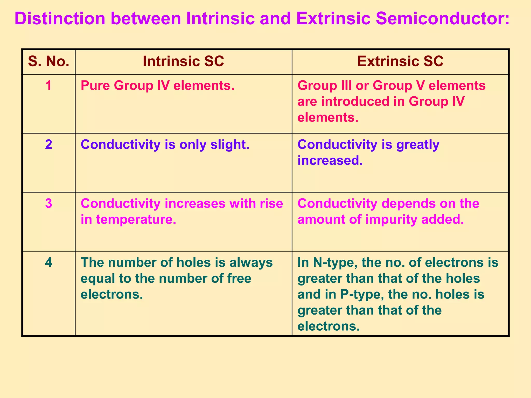 Class 12th Solids and semiconductor devices part 1 | PPT