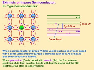 Class 12th Solids and semiconductor devices part 1 | PPT
