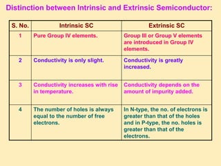 Class 12th Solids and semiconductor devices part 1 | PPT