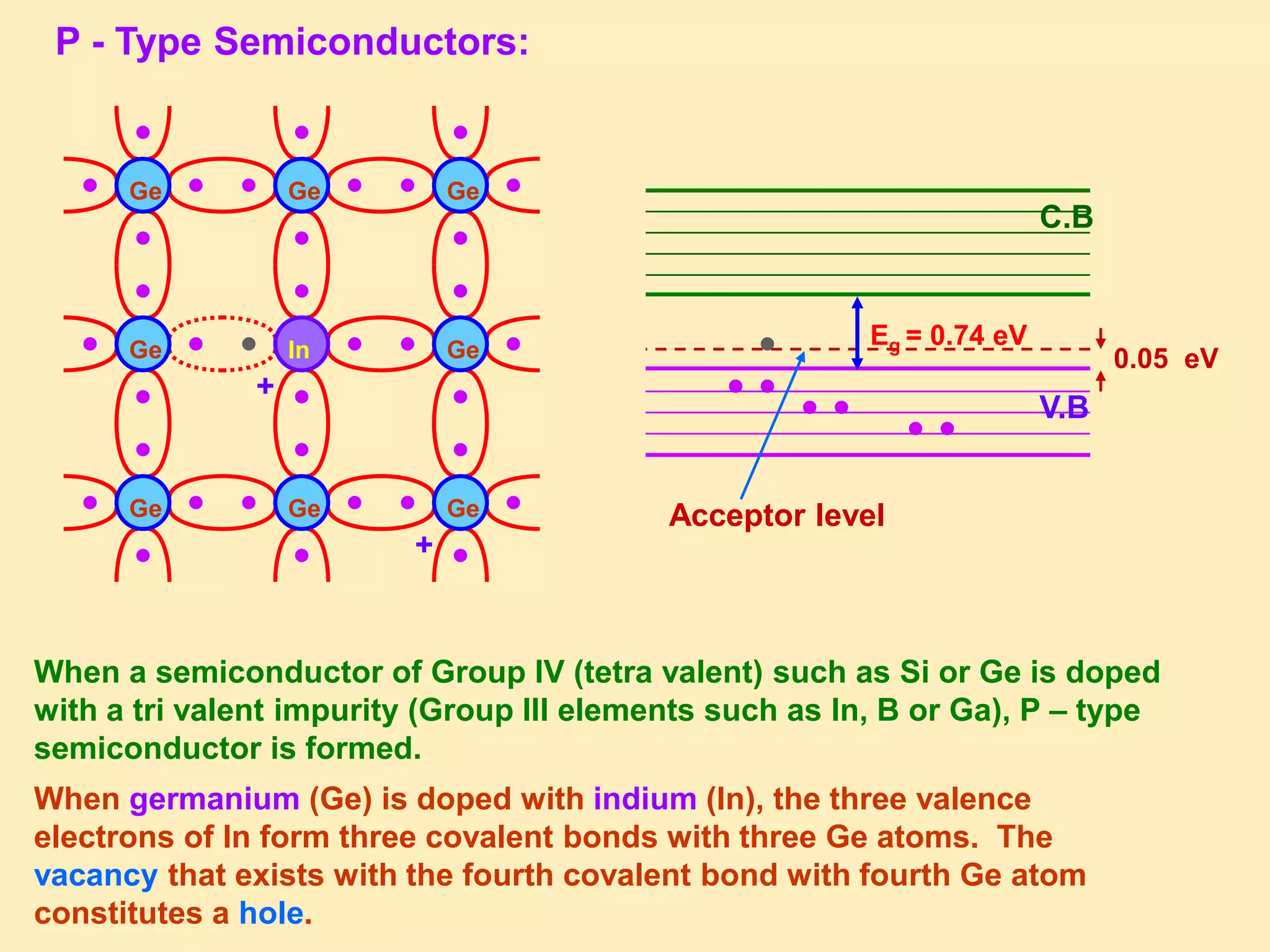 solids_and_semiconductor_devices_1.ppt