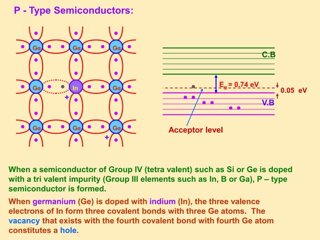 Solids_And_Semiconductor_Devices_1.ppt