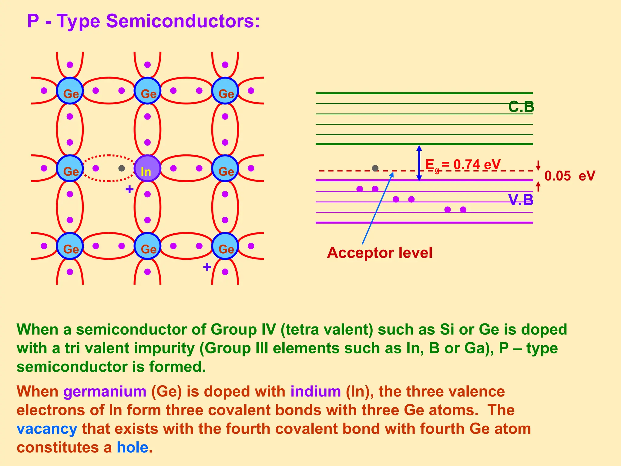 semiconductor Physics-introductory ppt-2024 | PPT | Free Download