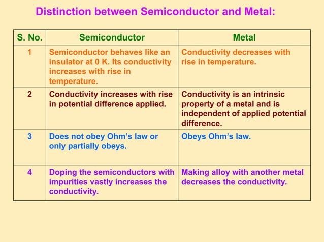semiconductor Physics-introductory ppt-2024 | PPT | Free Download