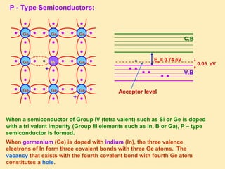 solids_and_semiconductor____devices_1.ppt