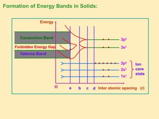solids_and_semiconductor_devices_1 (1).ppt