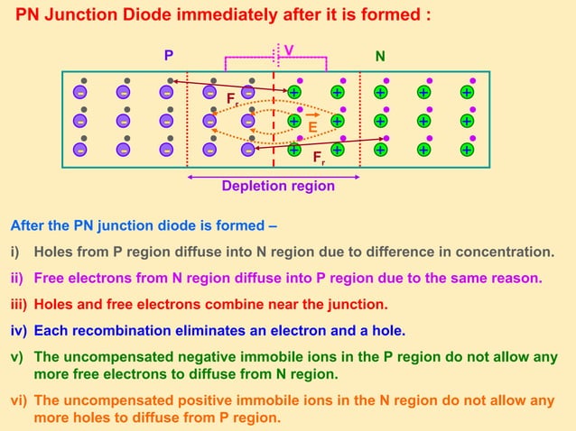 solidsandsemiconductordevices2-140316005035-phpapp01_2.ppt