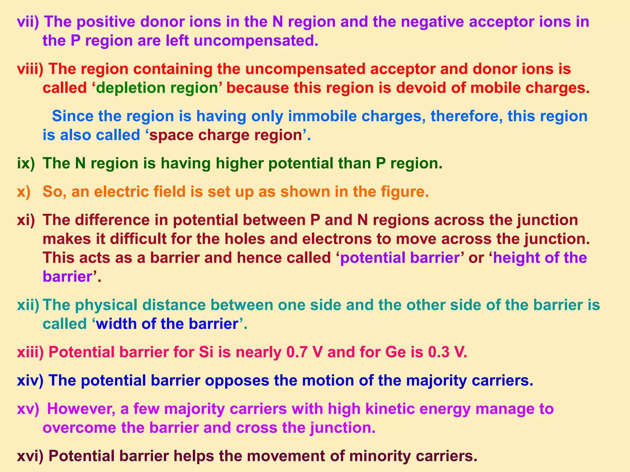 Class 12th Solids and semiconductor devices part 2 ppt | PPT