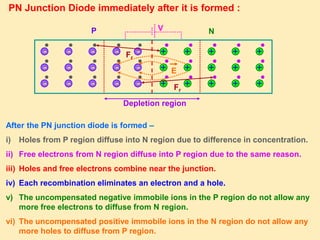 Class 12th Solids and semiconductor devices part 2 ppt | PPT