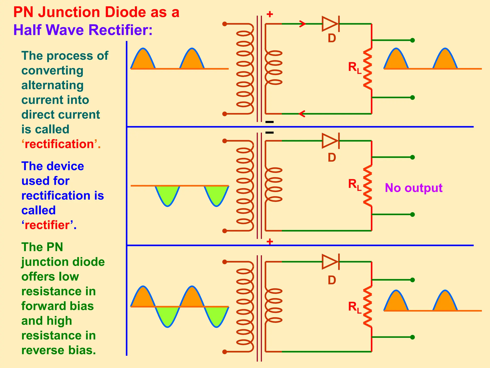 Solids And Semiconductor Devices 2 Ppt