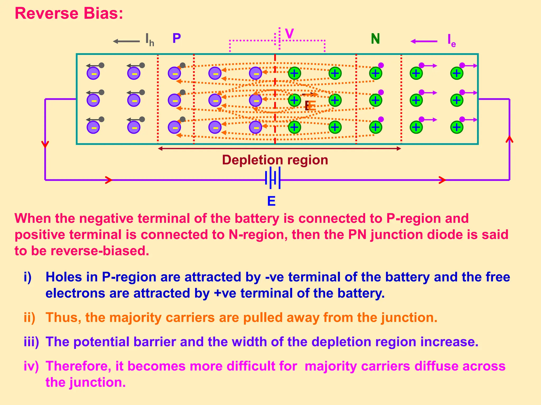 Solids_And_Semiconductor_Devices_2.ppt