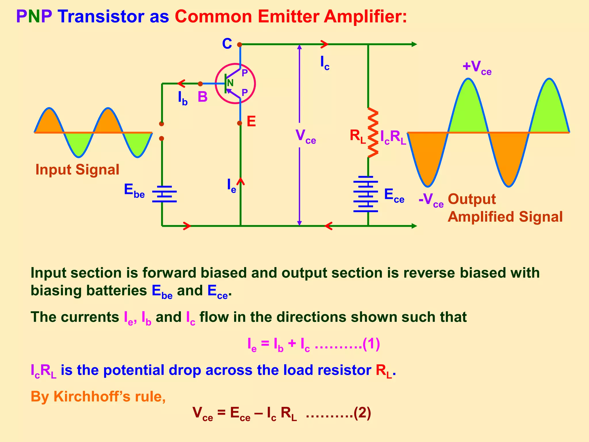 Class 12th Solids And Semiconductor Devices Part 3 Ppt