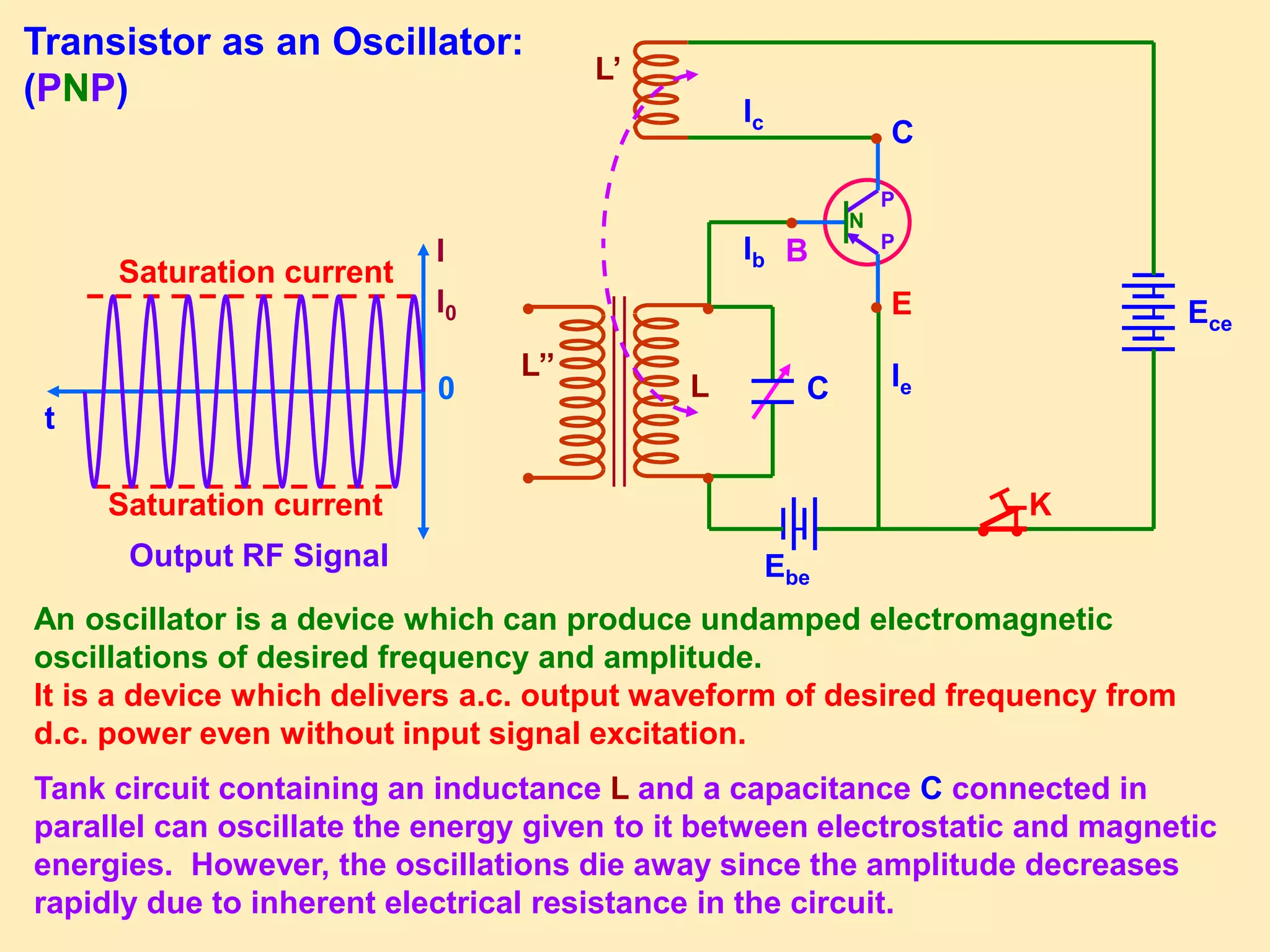 Class 12th Solids and semiconductor devices part 3 | PPT