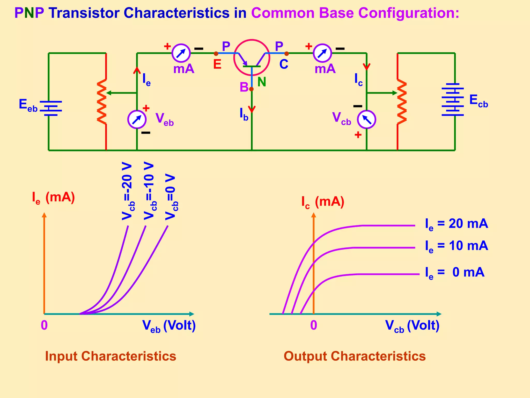 Class 12th Solids and semiconductor devices part 3 | PPT