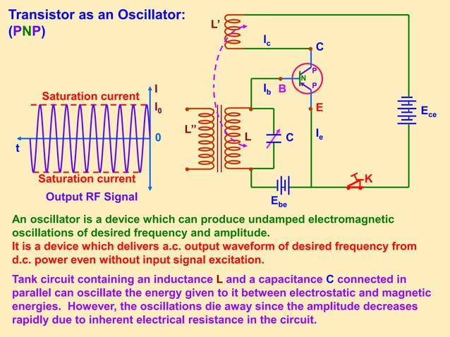 Class 12th Solids And Semiconductor Devices Part 3 Ppt