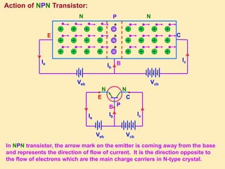 Class 12th Solids and semiconductor devices part 3 | PPT