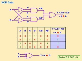 Solids_And_Semiconductor_Devices_4.ppt