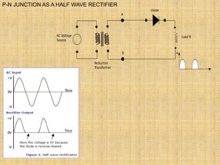Solids and semiconductors | PPTX