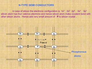 Solids and semiconductors | PPTX