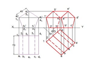 solids when axis inclined to V.P | PPTX