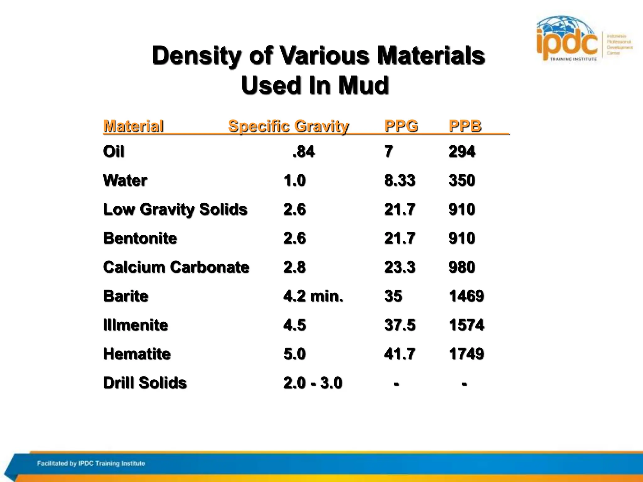 Solids Control Presentation for oil and gas well | PPTX
