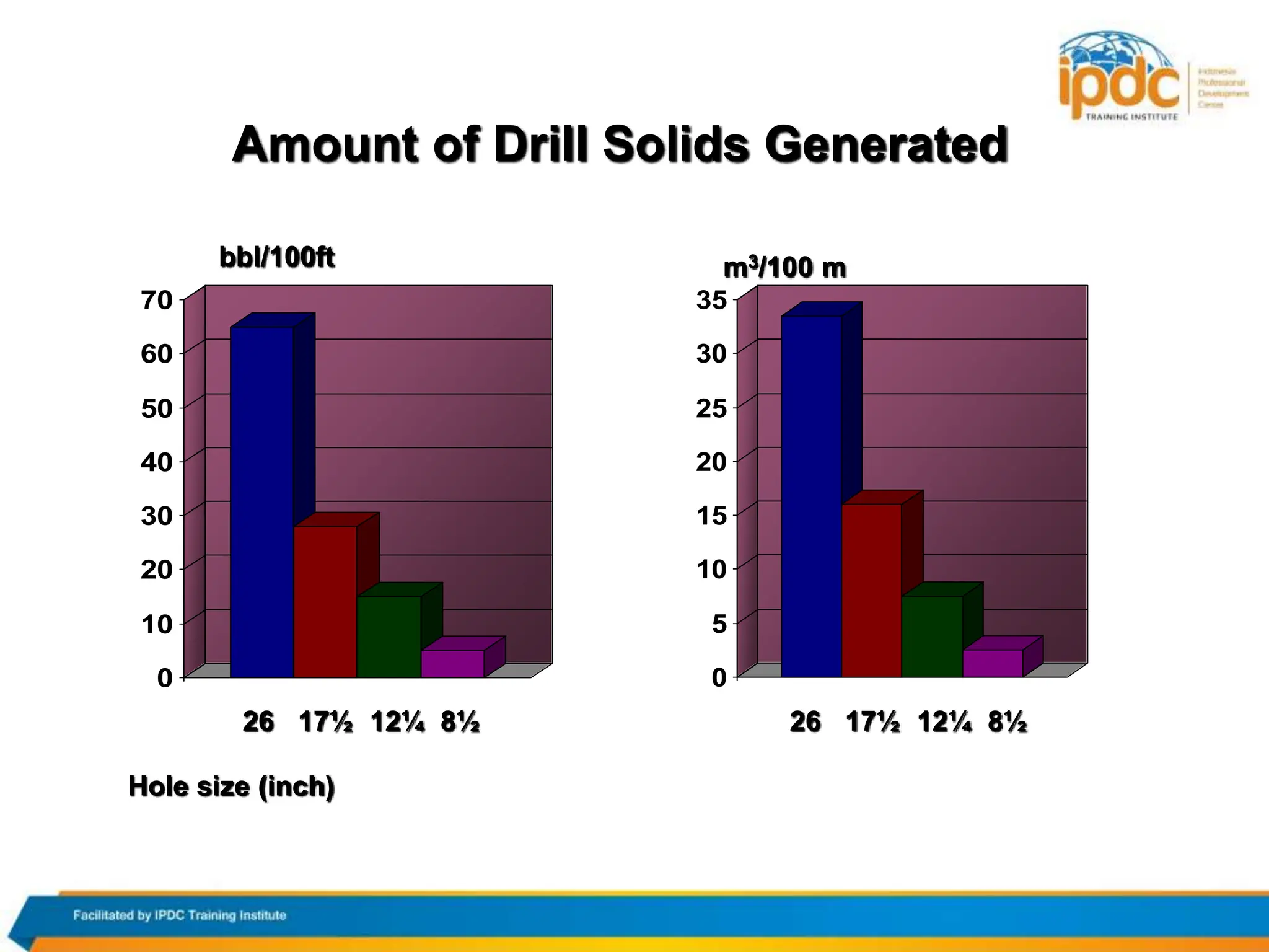 Solids Control Presentation for oil and gas well | PPTX