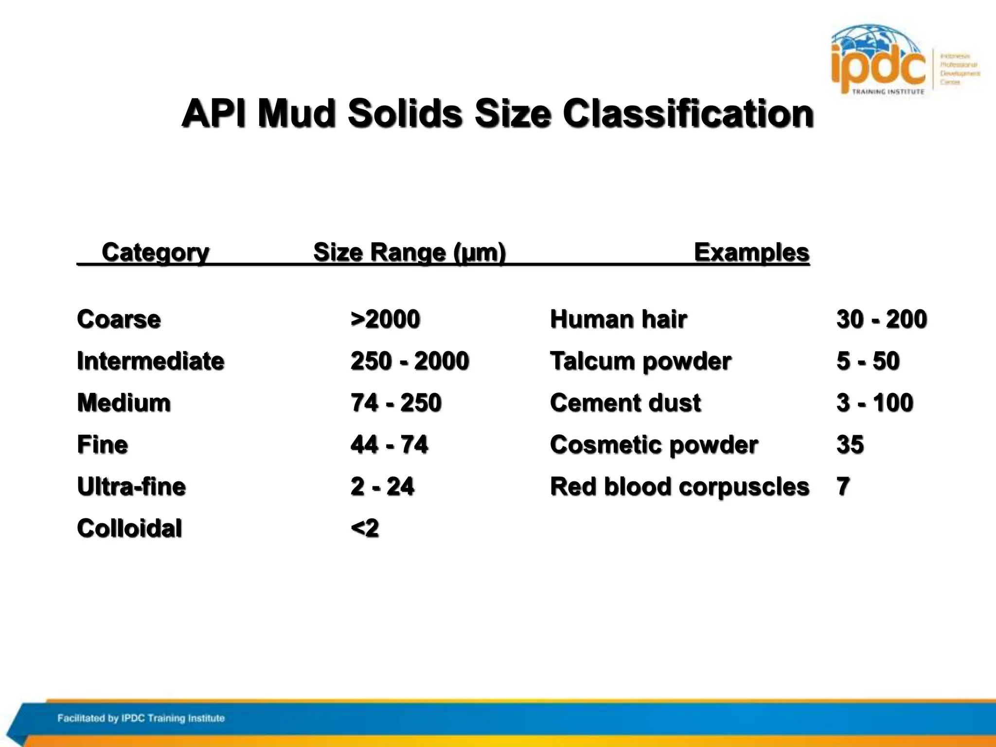 Solids Control Presentation for oil and gas well | PPTX