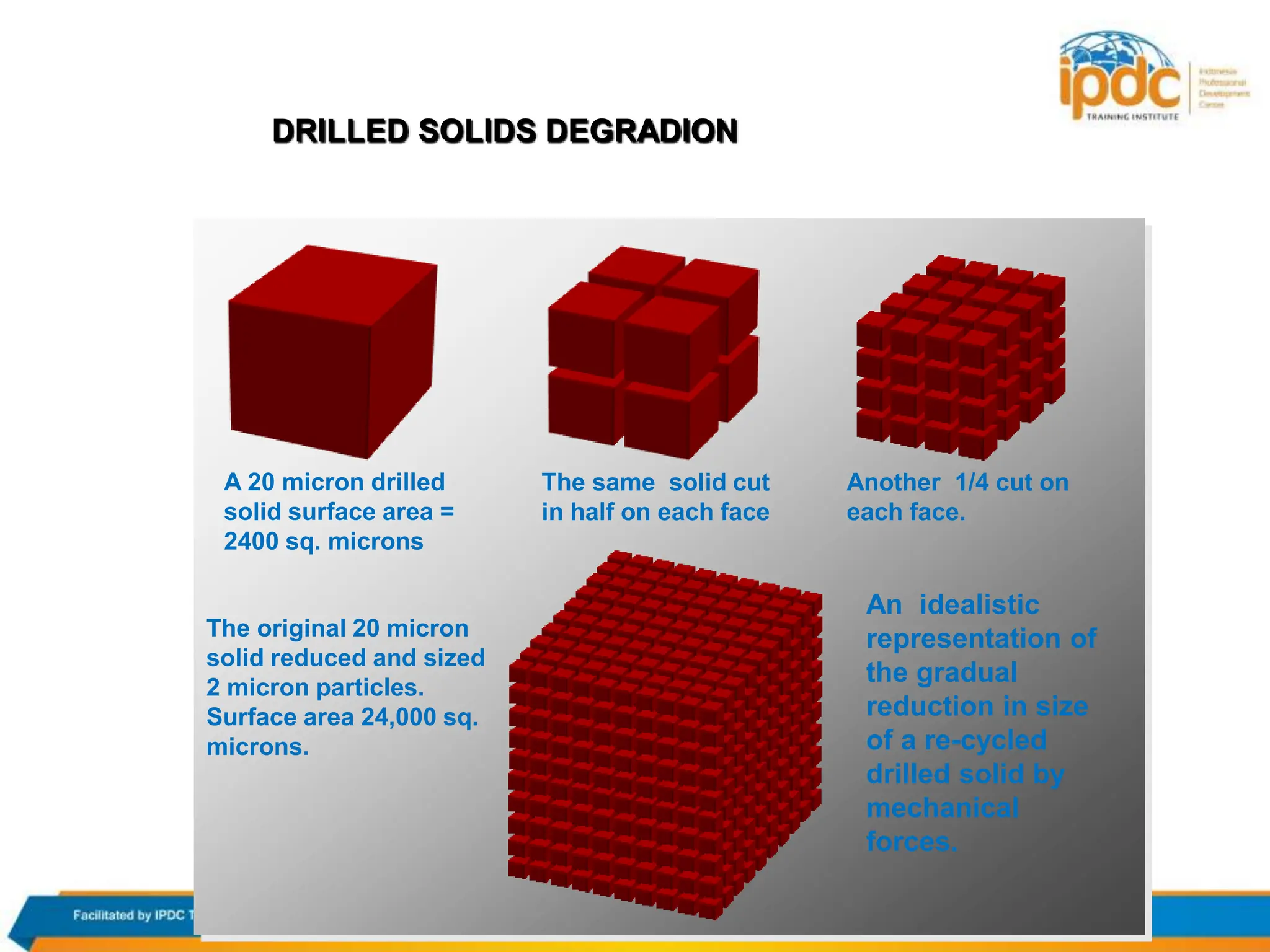 Solids Control Presentation for oil and gas well | PPTX