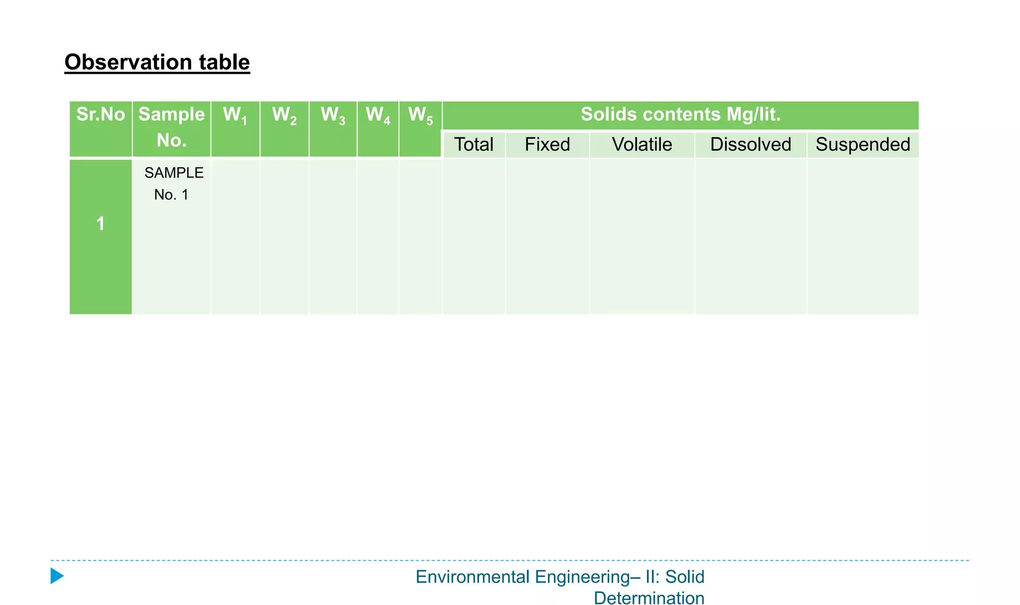 Solids determination | PPTX