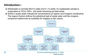 Solids determination | PPTX