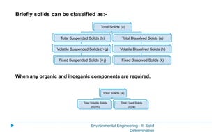 Solids determination | PPTX