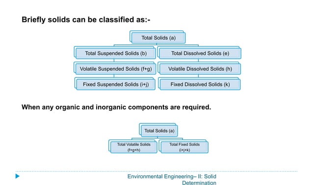 Solids determination | PPTX | Geology | Science