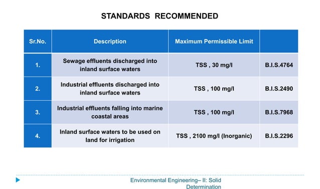 Solids determination | PPTX | Geology | Science
