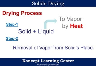 Solids drying | PPT