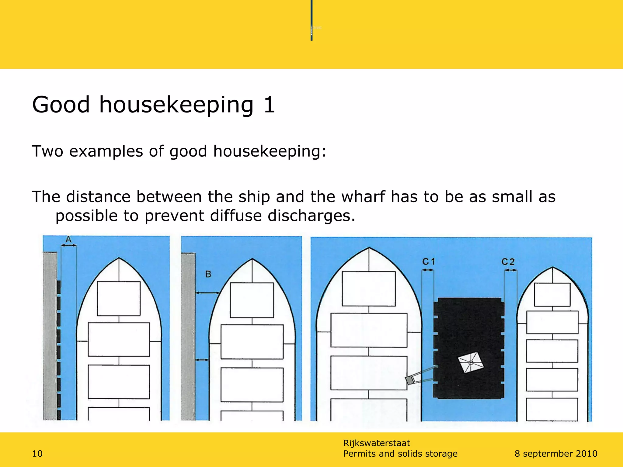 Solids Handling And Storage | PPT