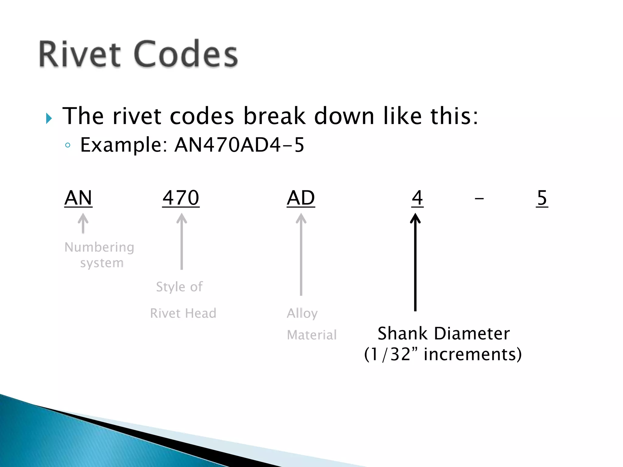 Solid Shank Rivet Codes | PPTX