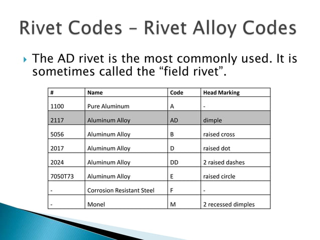 Solid Shank Rivet Codes | PPTX