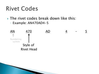 Solid Shank Rivet Codes | PPTX