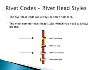 Solid Shank Rivet Codes | PPTX