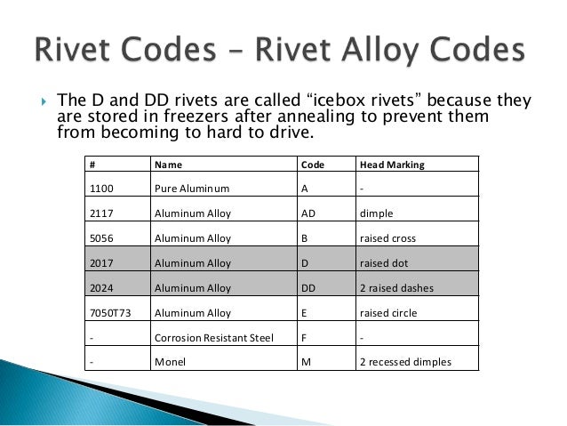 Solid Shank Rivet Codes
