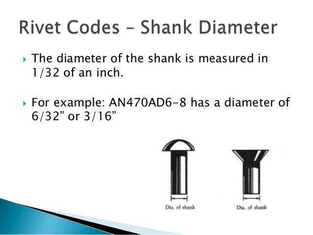 Solid Shank Rivet Codes