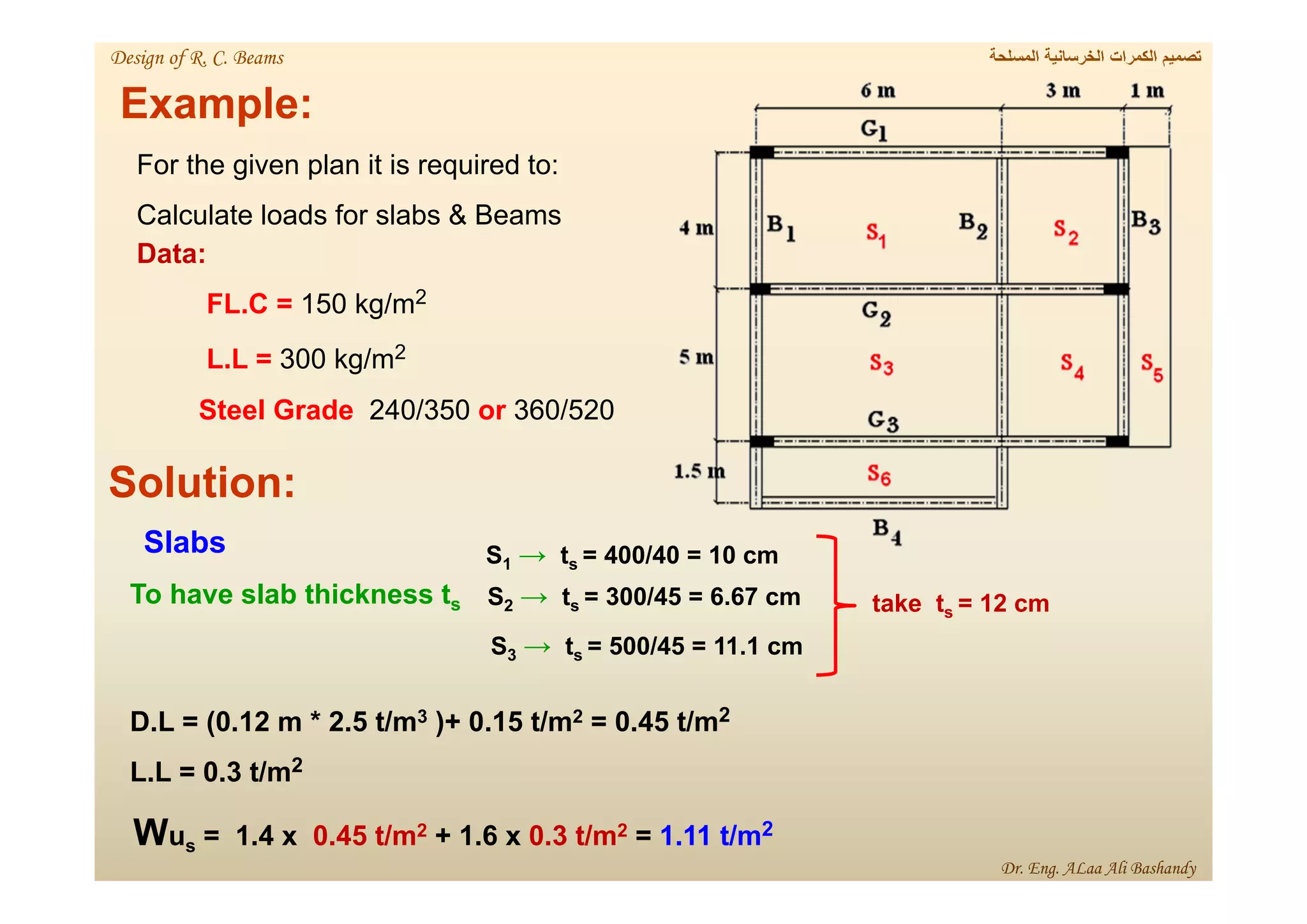 Solid Slabs - Dr. ALaa Bashandy.pdf | Physics | Science