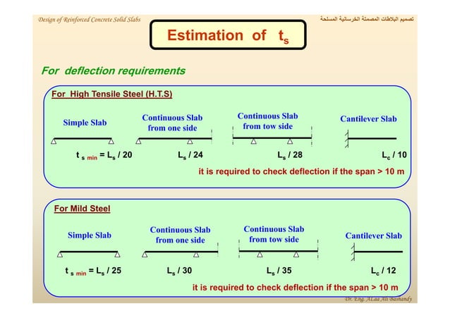 Solid Slabs - Dr. ALaa Bashandy.pdf | Physics | Science
