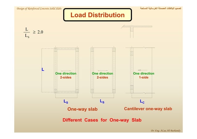 Solid Slabs - Dr. ALaa Bashandy.pdf | Physics | Science