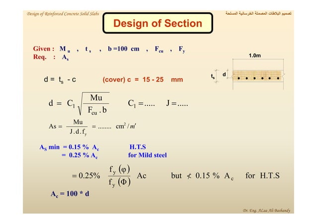 Solid Slabs - Dr. ALaa Bashandy.pdf | Physics | Science