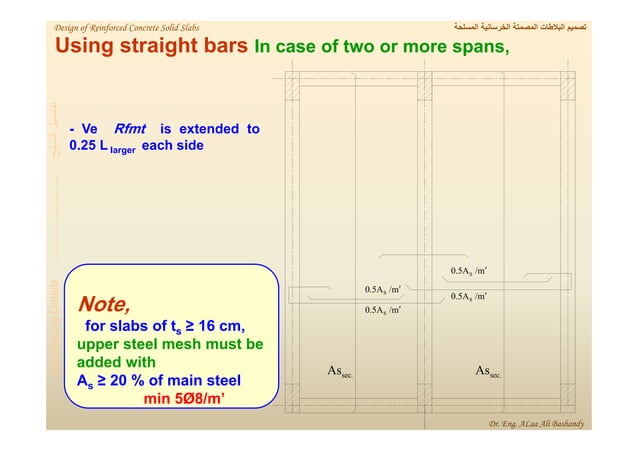 Solid Slabs - Dr. ALaa Bashandy.pdf | Physics | Science