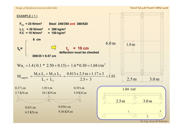 Solid Slabs - Dr. ALaa Bashandy.pdf | Physics | Science