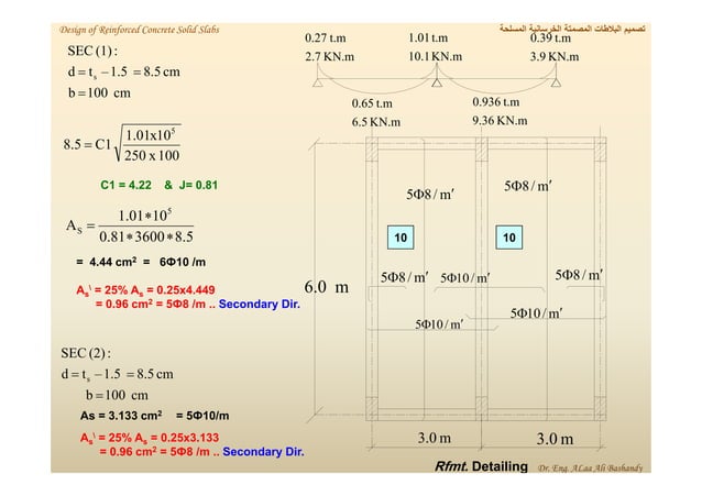 Solid Slabs - Dr. ALaa Bashandy.pdf | Physics | Science