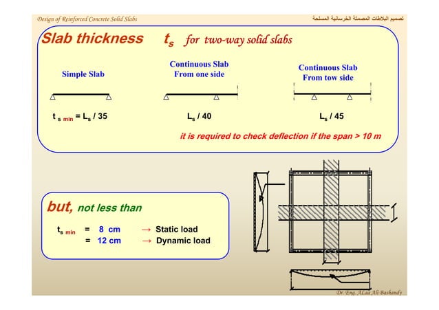 Solid Slabs - Dr. ALaa Bashandy.pdf | Physics | Science