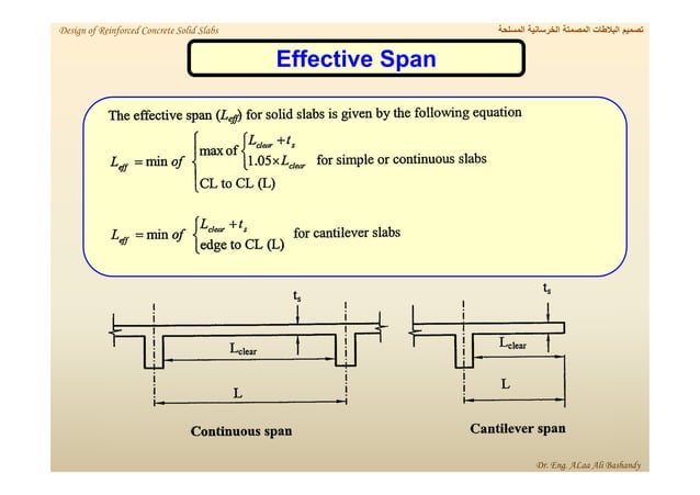Solid Slabs - Dr. ALaa Bashandy.pdf | Physics | Science