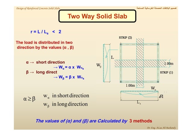 Solid Slabs - Dr. ALaa Bashandy.pdf | Physics | Science